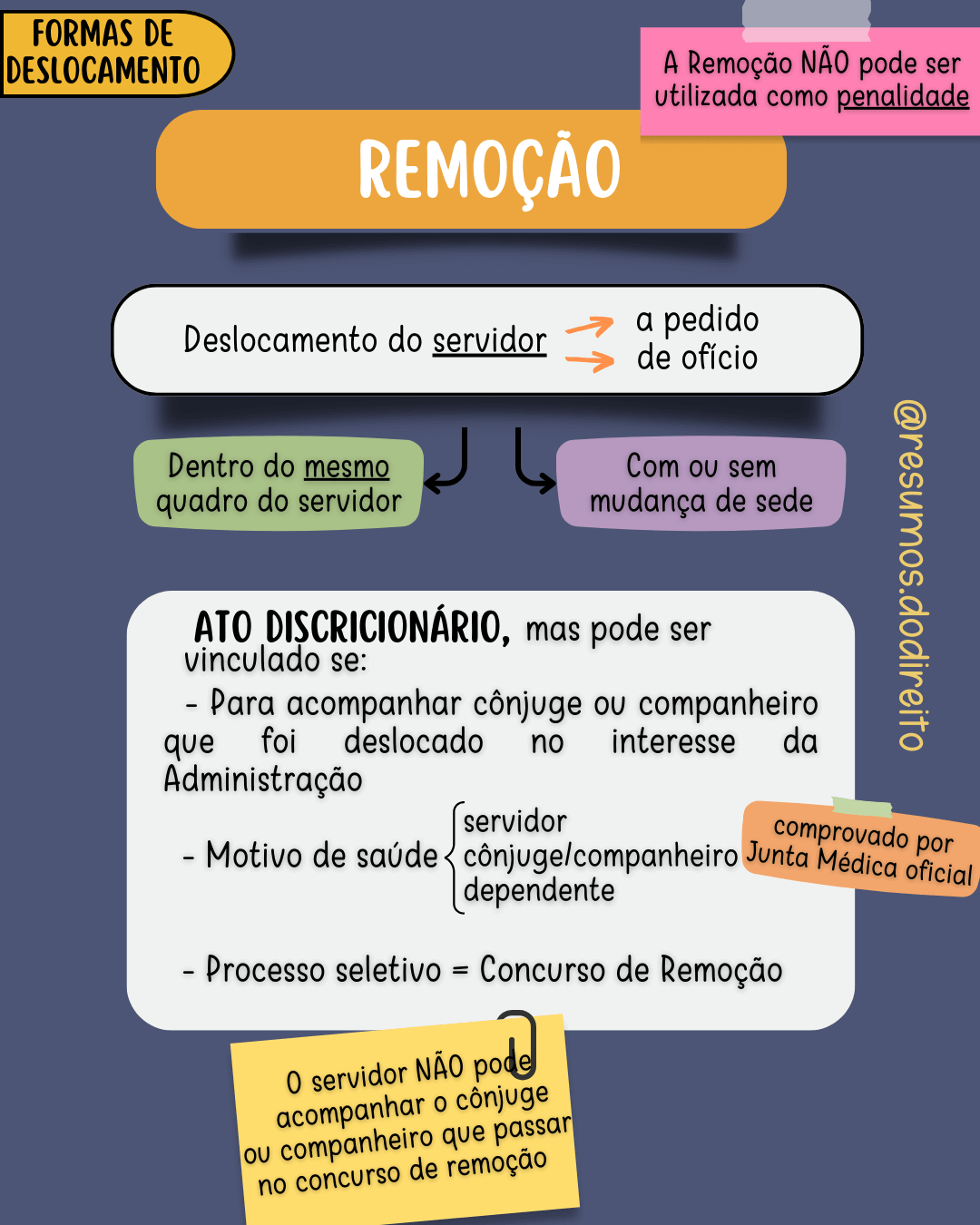 LEI 8112 – FLASH CARD – Resumo do Direito