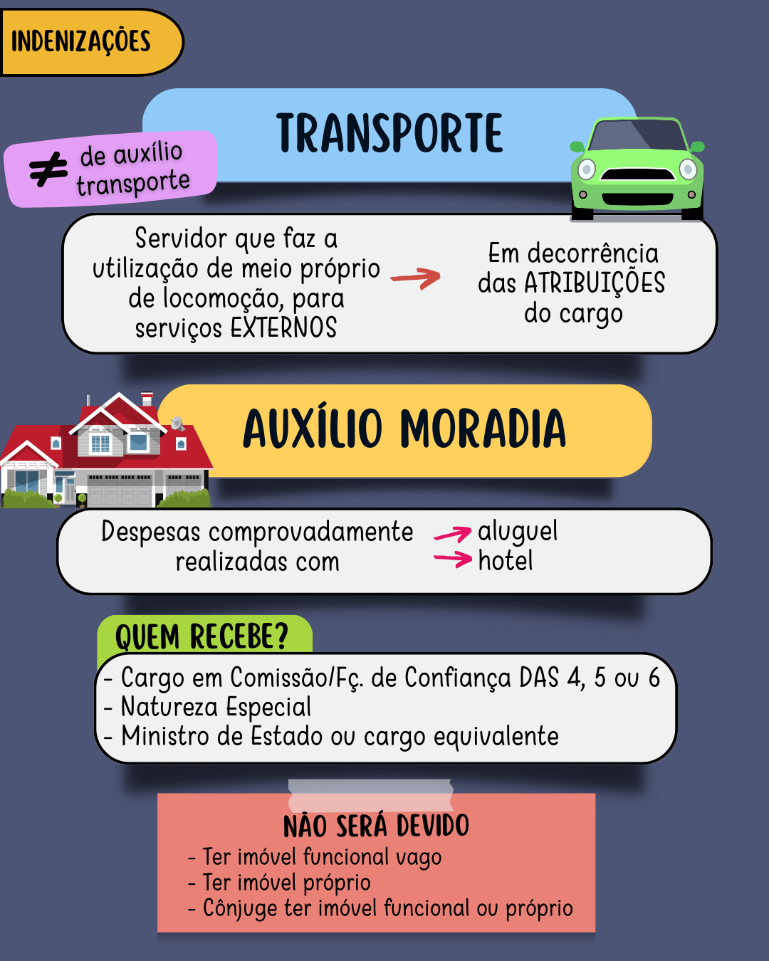 LEI 8112 – FLASH CARD – Resumo do Direito